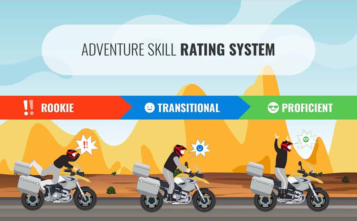 ADV Skill Rating System for Trails